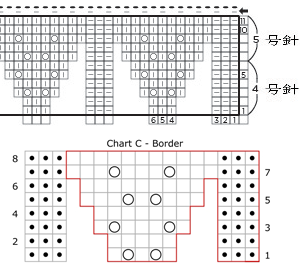 You don't need to learn Japanese: (Ethnic Knitting Adventures): Knitty ...